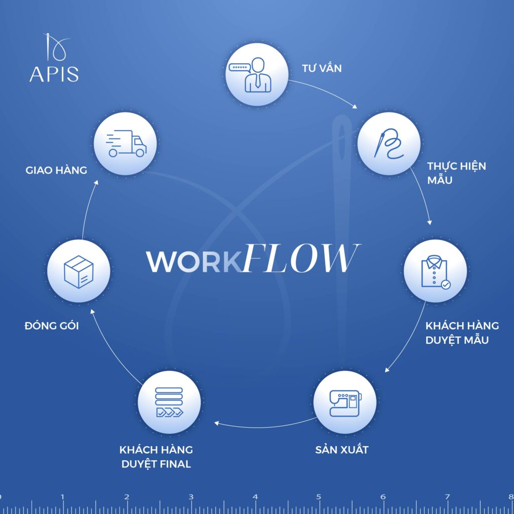 Home page - APIS Garment Factory